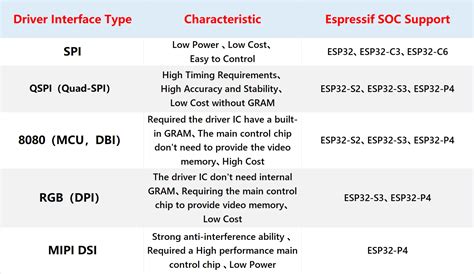 Esp32 Display Screen Solutions Viewe Display Expert