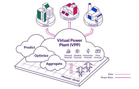 The Best Tool To Cope With Rising Electricity Prices Energy