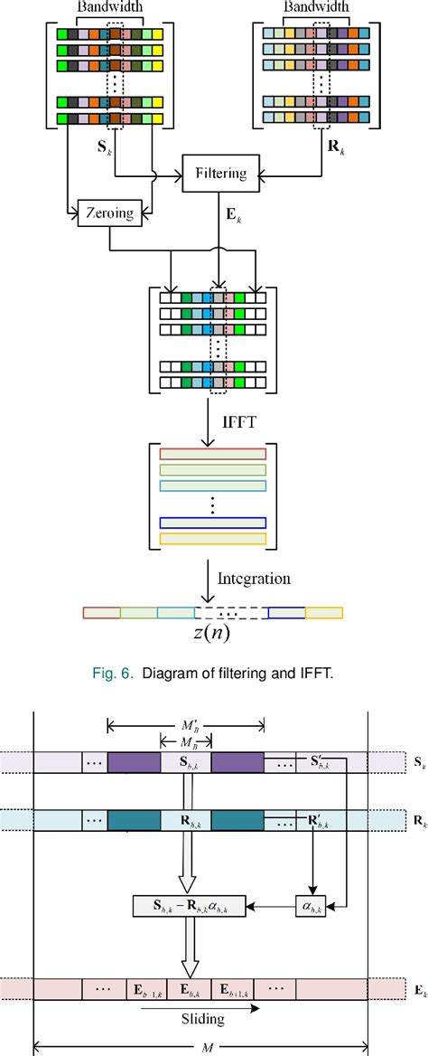 Figure 1 From A Frequency Domain Clutter Suppression Approach For Passive Radar Semantic Scholar