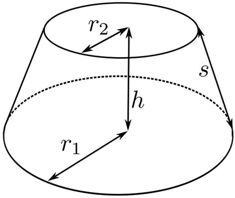conical frustum volume and area calculator [2021]