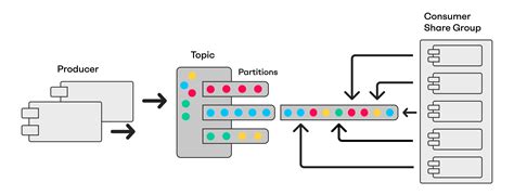 Better Faster Stronger How New Releases Are Combatting Kafkas