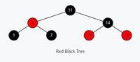 Red Black Tree RB Tree Using C GeeksforGeeks