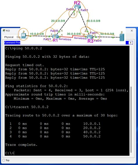 Ospf Configuration And Concepts Explained