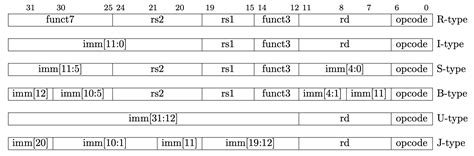 GitHub Shiyizhuanshi Personal