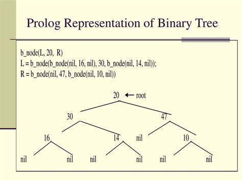 Ppt Advanced Features In Prolog Powerpoint Presentation Free Download Id2970233
