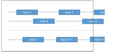 Intel Oneapi Threading Building Blocks User Guide