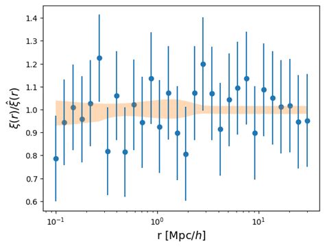 Fitting Correlation Functions With Emcee Halomod 223dev92