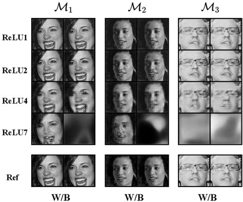 Ginver Generative Model Inversion Attacks Against Collaborative Inference