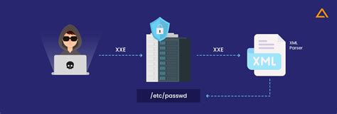 How To Secure Reactjs App Reactjs Security Best Practices To Follow