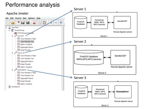 Ppt Wps Application Development Of Geospatial Web Application For