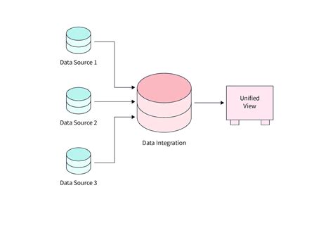 Data Integration In Data Mining