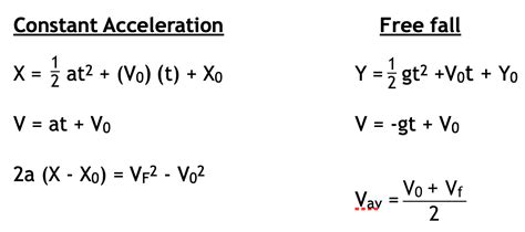 Acceleration Equation Physics