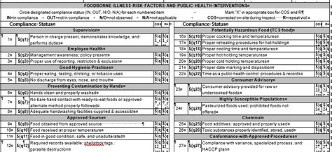 Survey123 Tricks Of The Trade Live Automate Rep Esri Community