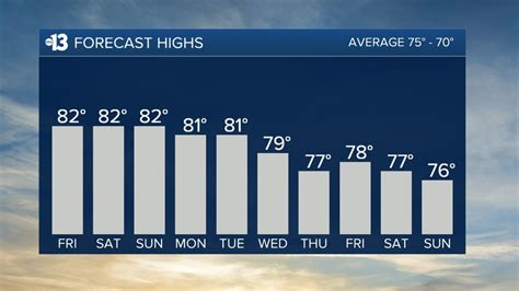 Justins Forecast Halloween And Nevada Day Turns Cool After Dark