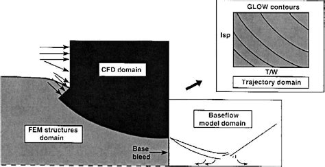Kriging Semantic Scholar