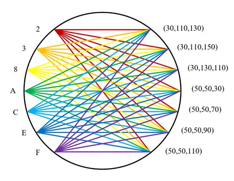 mapping graph with dynamic transition synchronization download