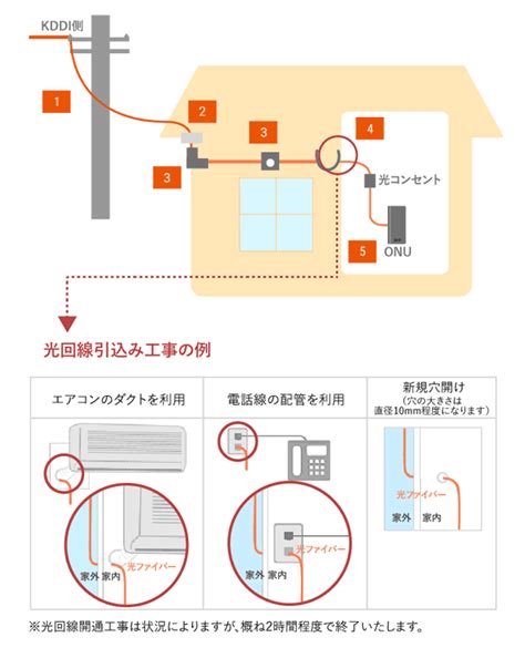賃貸でauひかりを導入する方法大家さんに許可は必要 auひかり乗り換えガイド