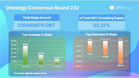 Ontology Consensus Round 232 Has Ended🖥 Rontologynetwork