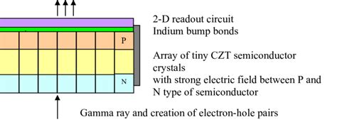 B Imaging Detector With Array Of Tiny Scintillation Crystals With