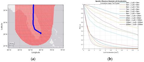 Gnss Radio Frequency Interference Mitigation In Collins Commercial