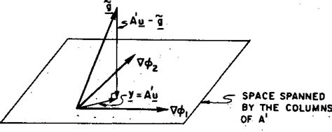 Figure 1 From A Penalty Function Linear Programming Method For Solving