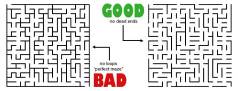 Theories Of First And Second Language Acquisition The Maze Method