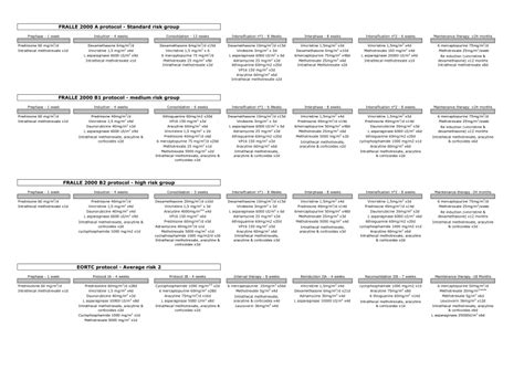 Pdf Detection Of Dicentric Chromosome 920 In Paediatric B Cell