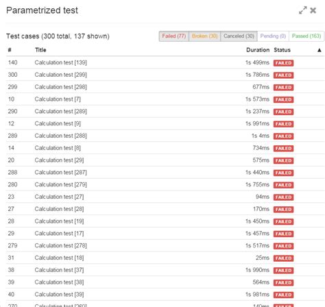 Create Webdriver Html Reports With The Allure Framework Selenium Automation In Java