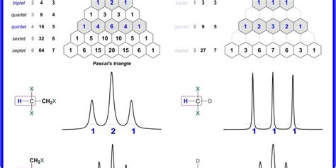 H NMR Of Deuterated And Non Deuterated Compounds Teaching Biology Organic Chemistry Study
