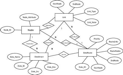 Network Elements Relationship As Can Be Seen From Figure 1 Each Download Scientific Diagram