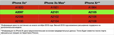 Какие модели Iphone Xs Xs Max и Xr попадают под гарантию на территории