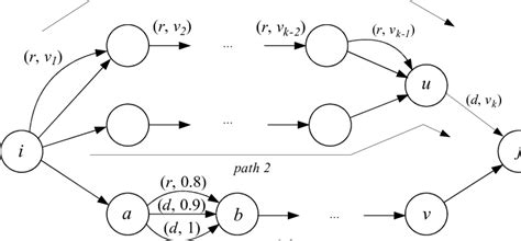 Computational Model Of Trust Download Scientific Diagram