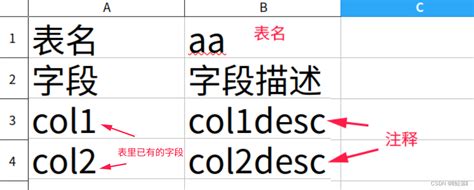 Python读取excel内容追加到mysql表中赋予字段注释怎么将excel中字段注释添加到mysql煮熟 Csdn博客