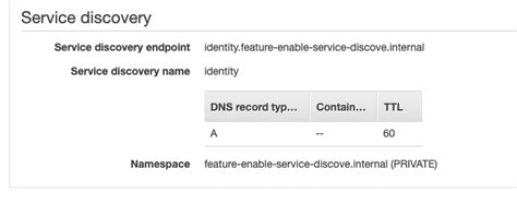 Ecs Fargate Cloudmap Service Discovery Not Working Aws Repost