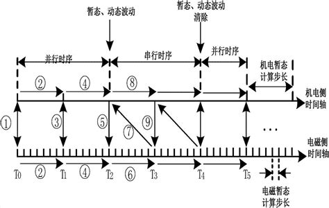 一种机电电磁暂态混合仿真接口系统及方法与流程
