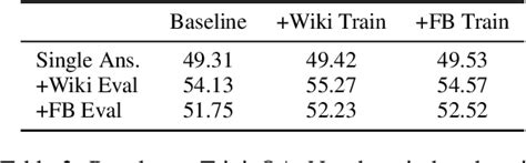 Table 3 From Whats In A Name Answer Equivalence For Open Domain Question Answering Semantic