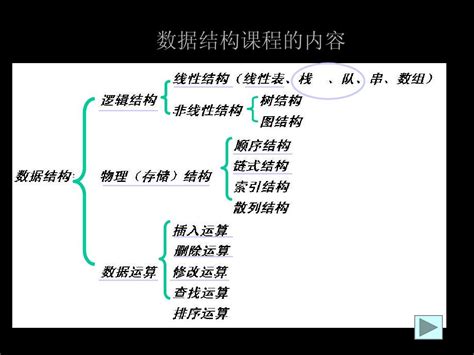 数据结构课件第三章1word文档在线阅读与下载无忧文档