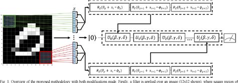 Figure 1 From Efficient Quantum Image Classification Using Single Qubit