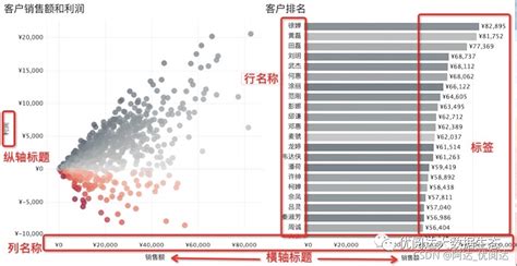 举个栗子~tableau 技巧（210）：改变标签和列名称的位置 tableau 标签位置 csdn博客