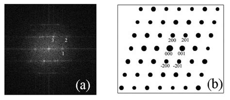 A Digital Diffraction Pattern Obtained By Fast Fourier Transform Of