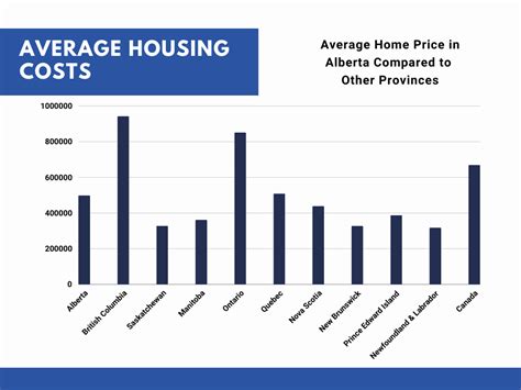Alberta Cost Of Living How Expensive Is Living In Alberta
