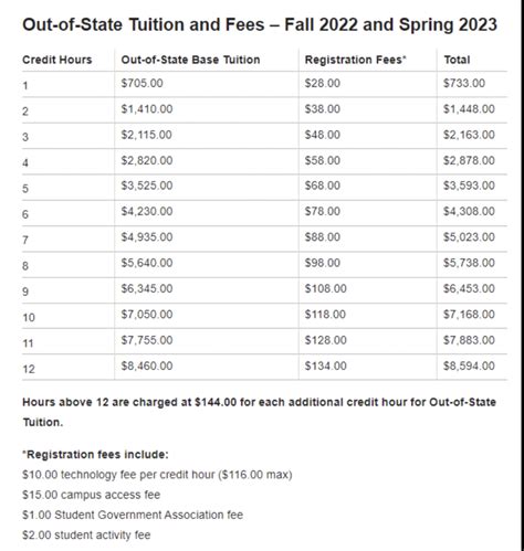 Python Assignment 4 Logic And Design