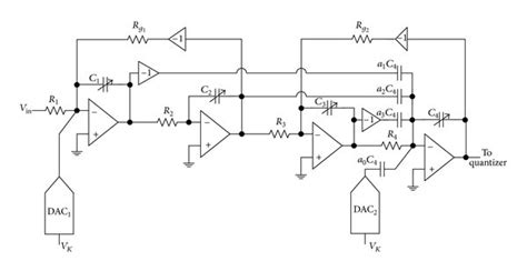 The Block Diagram Of A 4th Order Ciff With Direct Path For Excess Loop Download Scientific