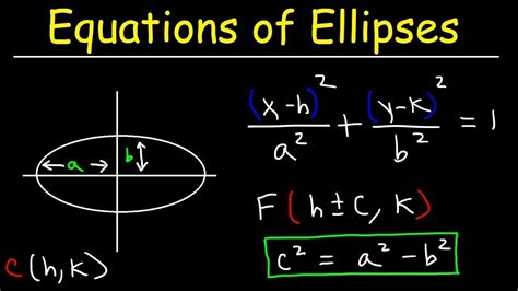 Writing Equations Of Ellipses In Standard Form And Graphing Ellipses
