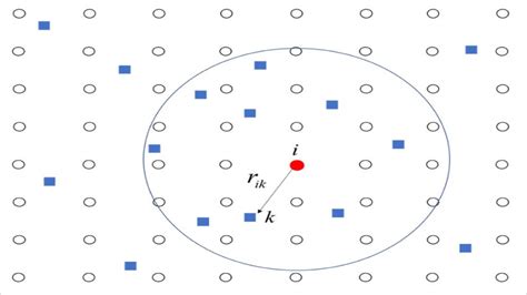 Model Data Coordinates Circle And Observation Data Square 31