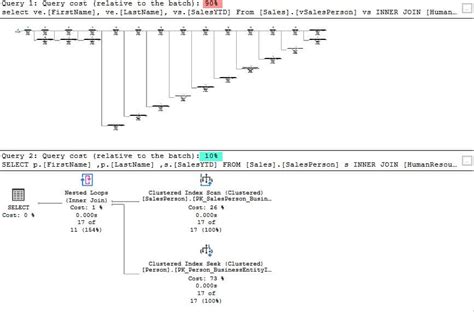 Top 10 Sql Server Performance Tuning Mistakes To Avoid