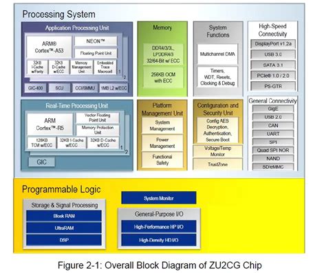 Alinx Acu3eg Zynq Ultrascale Plus Fpga Core Board User Manual