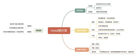 深入理解mysql事务隔离级别与锁机制 流火无心 博客园