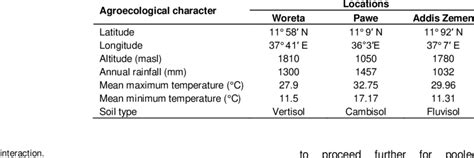 Description Of Experimental Locations Download Scientific Diagram
