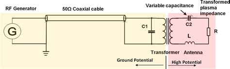 Matching Circuit Of The Rf Source Download Scientific Diagram